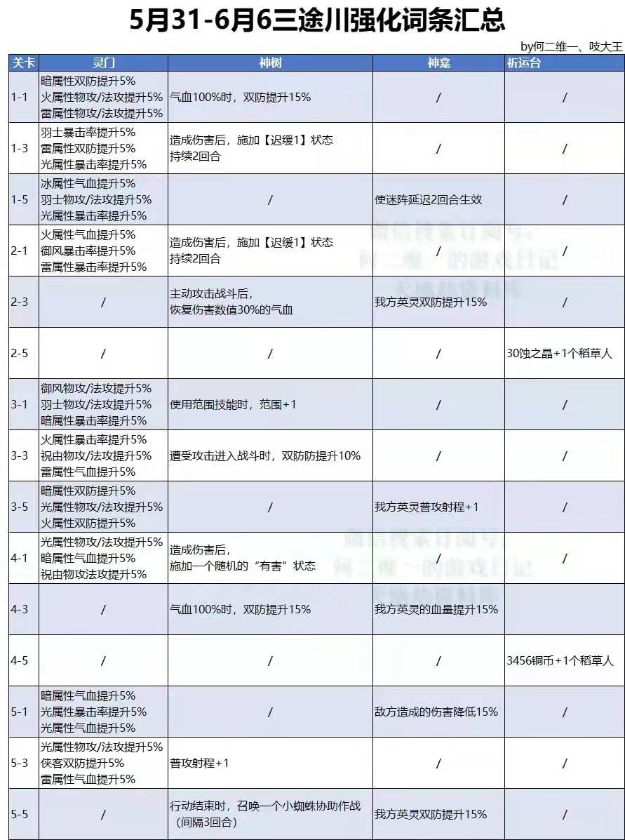 0531 60三途川自用BUFF NGA玩家社区
