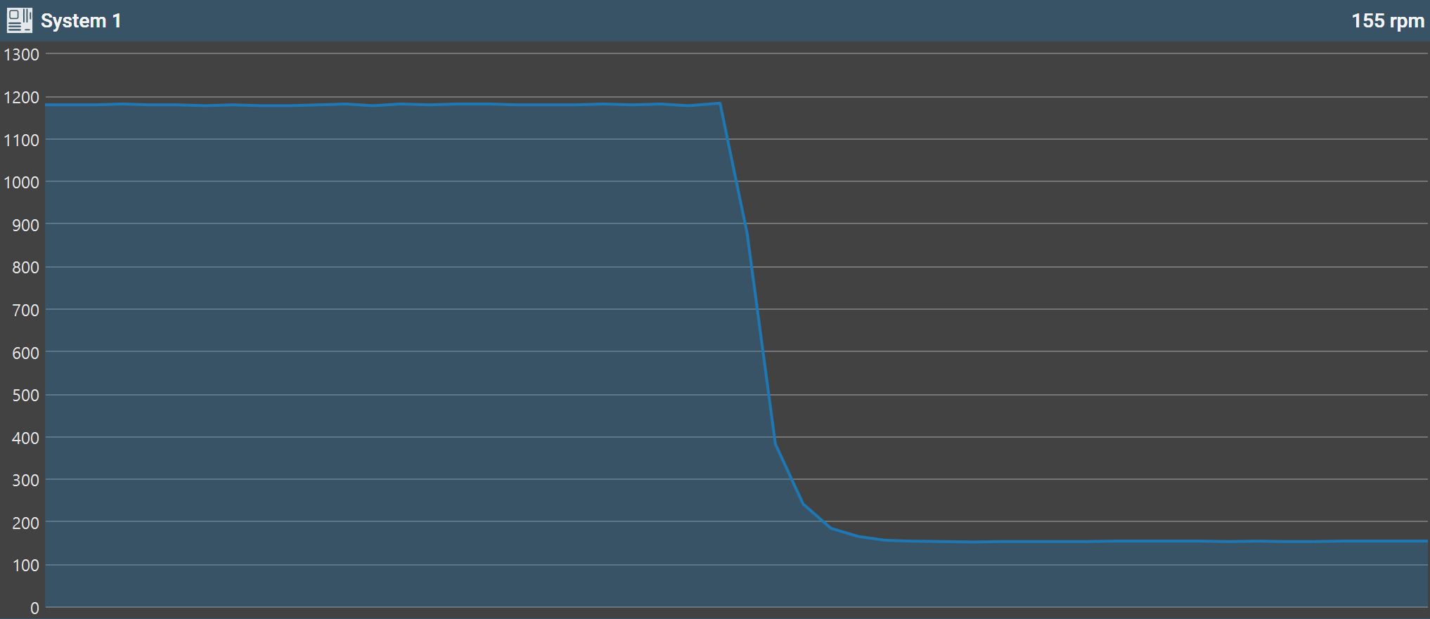 Hxdm，机箱风扇有必要搞pwm 调速的吗 178