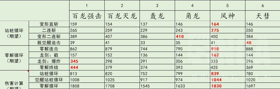 [攻略] MHRise斩斧配装全解析 终版 178