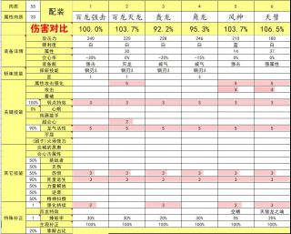[攻略] MHRise斩斧配装全解析 终版 178