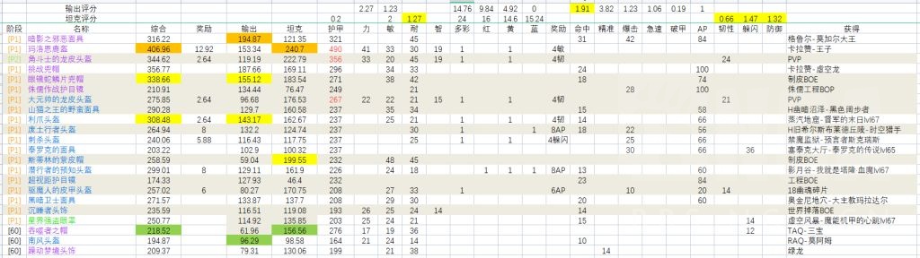 [申精]TBC熊T装备趋势和配装探讨——P0P1阶段 NGA玩家社区