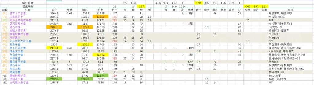 [申精]TBC熊T装备趋势和配装探讨——P0P1阶段 NGA玩家社区