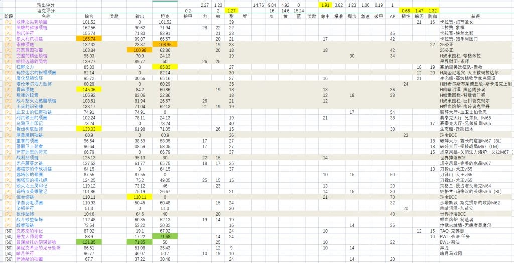 [申精]TBC熊T装备趋势和配装探讨——P0P1阶段 NGA玩家社区