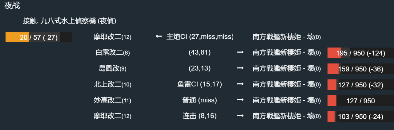 [舰colle] 请问现在有友军后e4p4还需要削甲吗？ NGA玩家社区