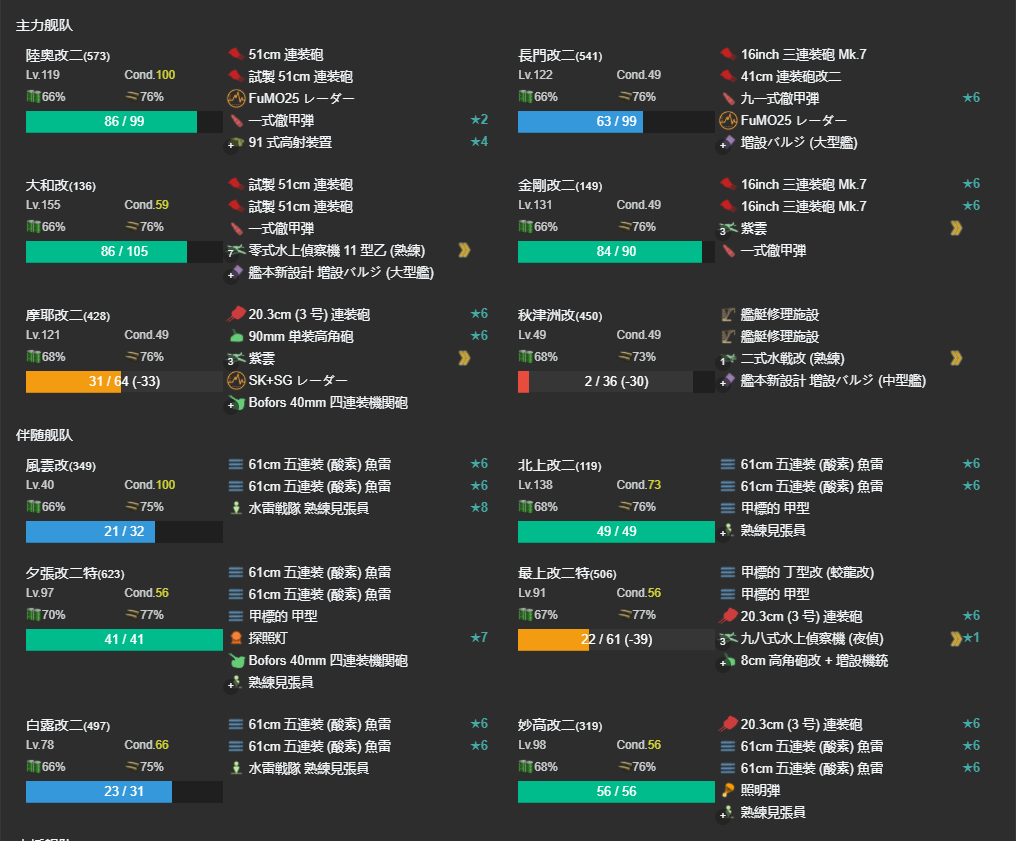 [舰colle] E5p2终于出院了..妙高你还是我的超人QAQ!!! NGA玩家社区