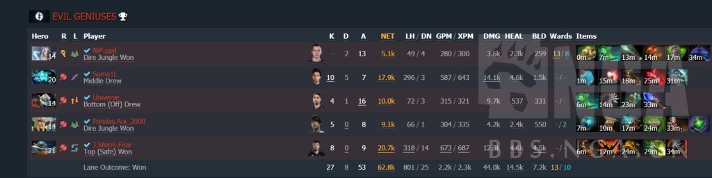 刚看到条弹幕，sumail看了估计得破防 NGA玩家社区