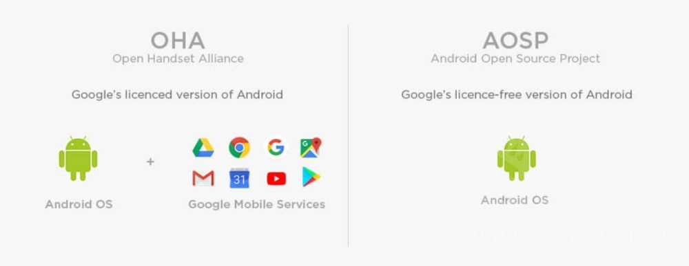 科普下AOSP和GMS，它们到底是什么东西？ NGA玩家社区