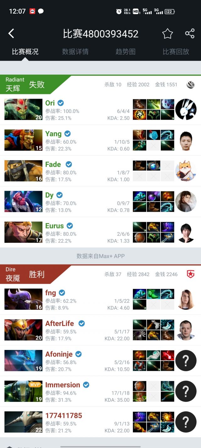vg lgd 阿茶都需要这个major来证明自己 NGA玩家社区
