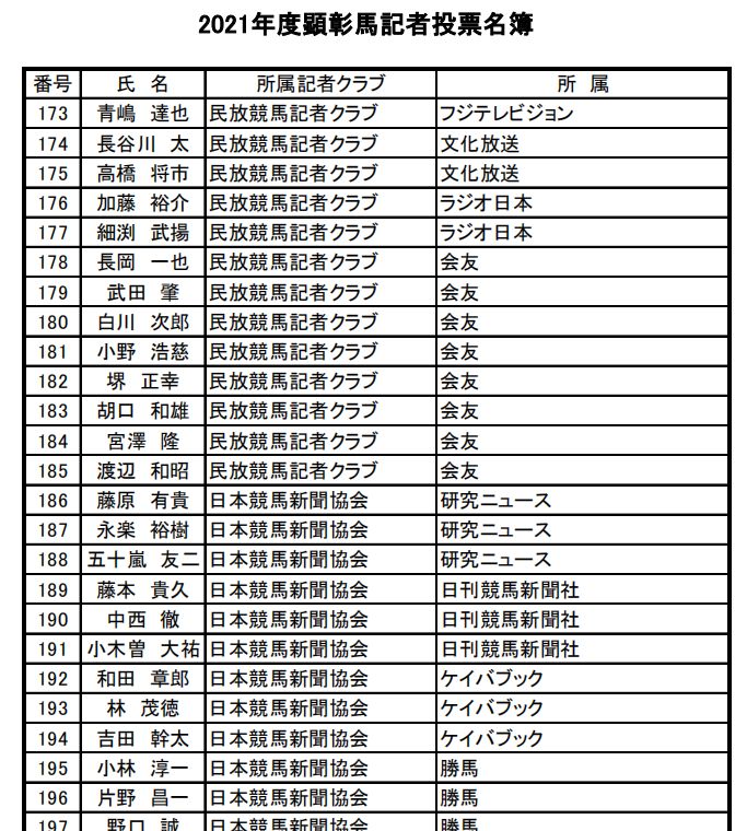 [现实考证] 今年的JRA殿堂马选举结果出炉 NGA玩家社区