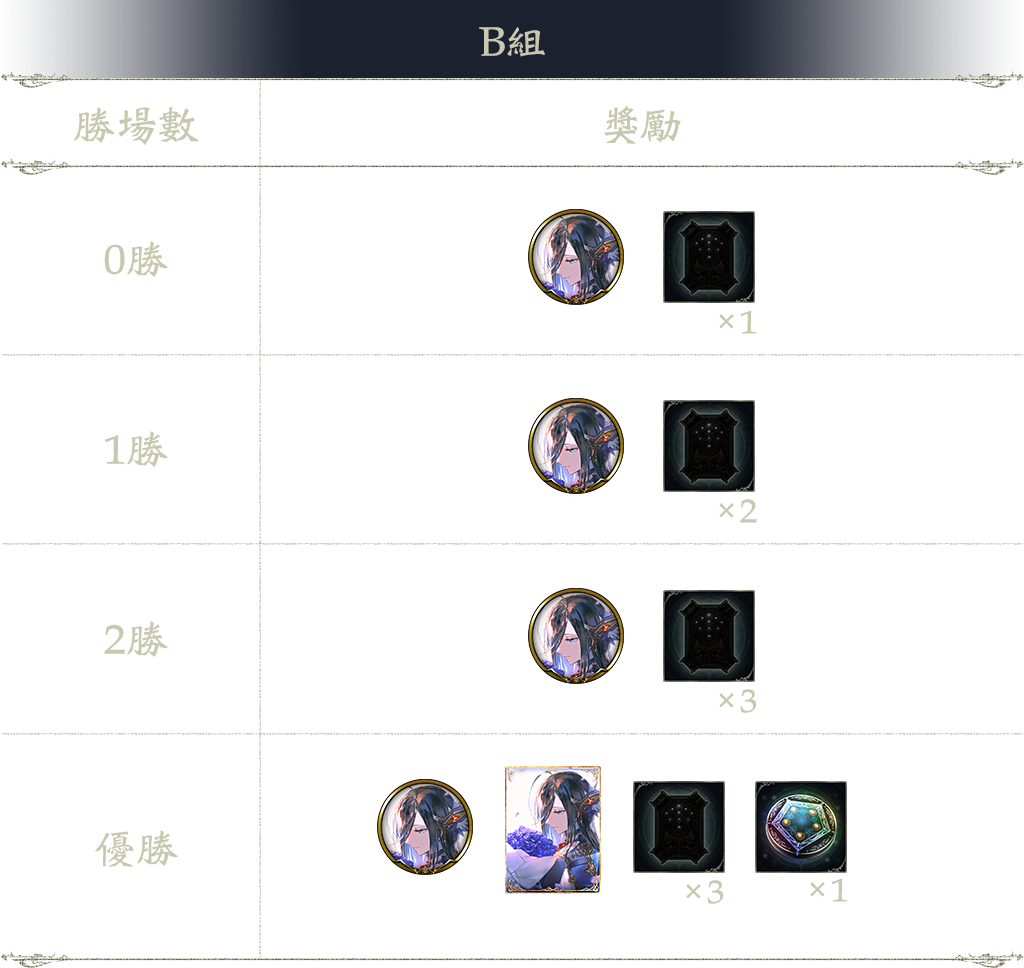 [公告] [国际服] 举办大赛'5th Anniversary Cup'公告(是全明星2Pick) NGA玩家社区