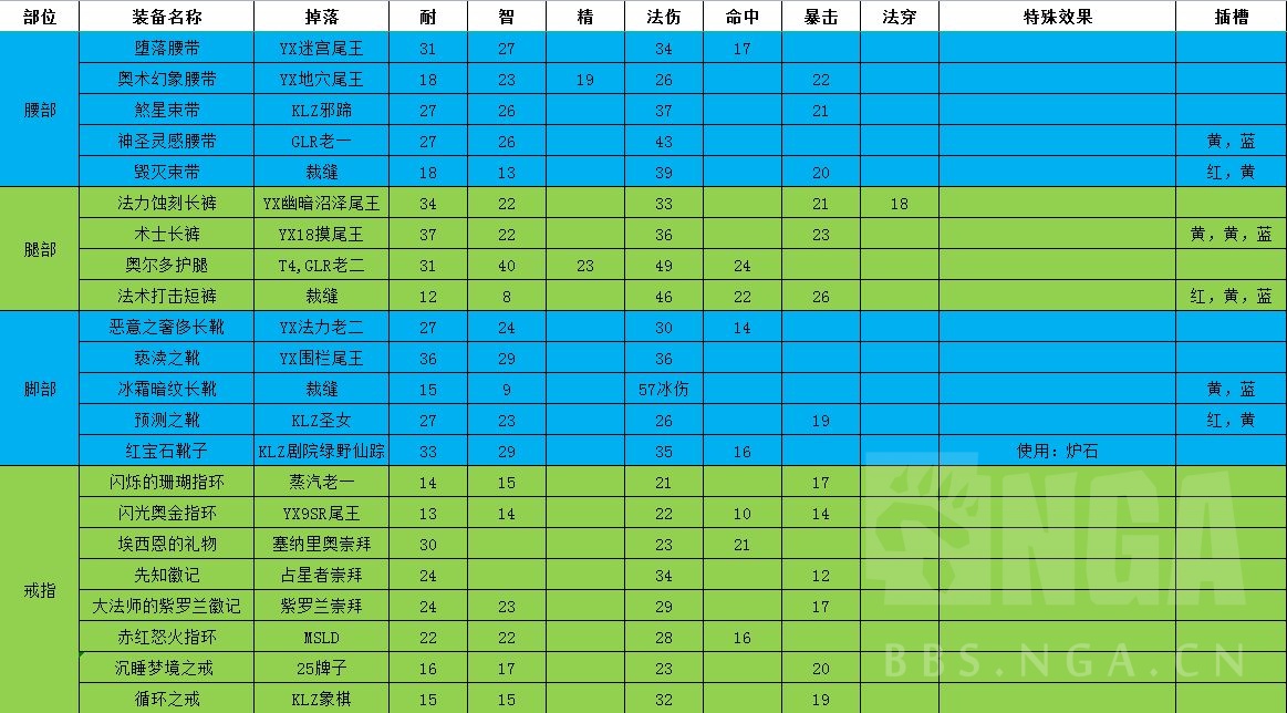 [PVE] 列了点TBC 法师P1阶段的装备 NGA玩家社区