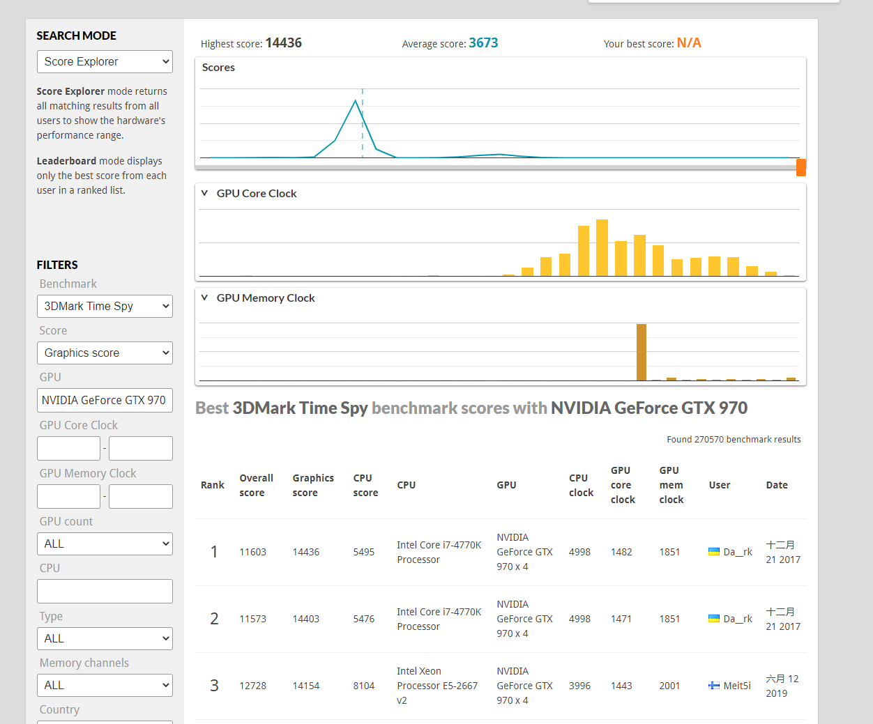 以前的970相当于现在的什么卡？ 178