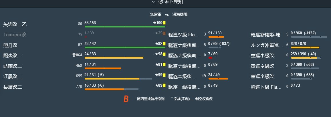 [舰colle] E5P3 卡斩求助 (变成斩杀记录贴了，已斩) NGA玩家社区