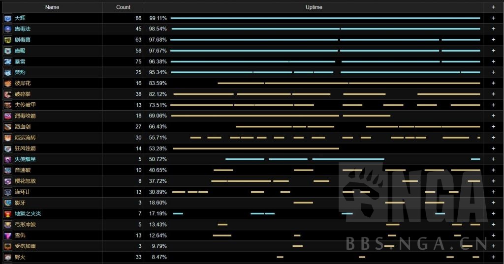 [不懂就问] 关于48人零式boss身上debuff的问题 NGA玩家社区