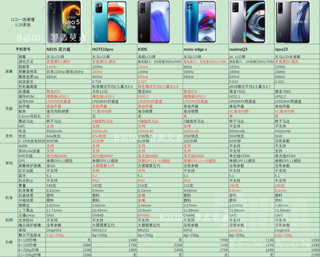 1850的顶配红米note10pro值得买么？ NGA玩家社区