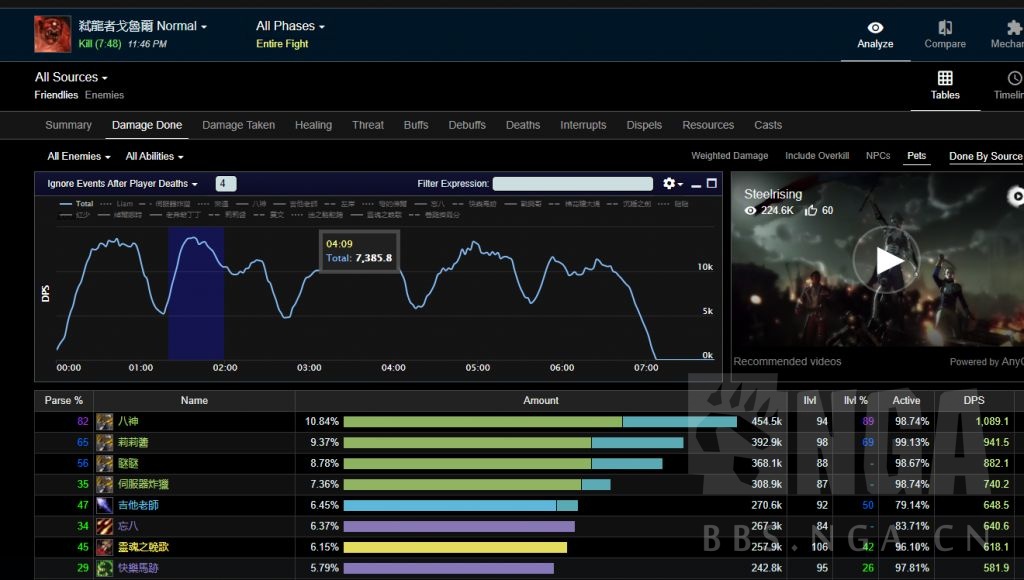 [TBC] p1全通盗贼pve的一些小经验 NGA玩家社区
