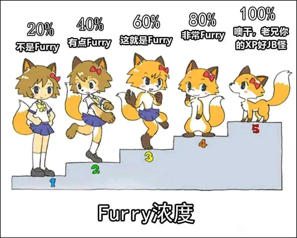 [furrt氵][正经讨论]有点furry类型皮肤上应该有毛吗？ NGA玩家社区