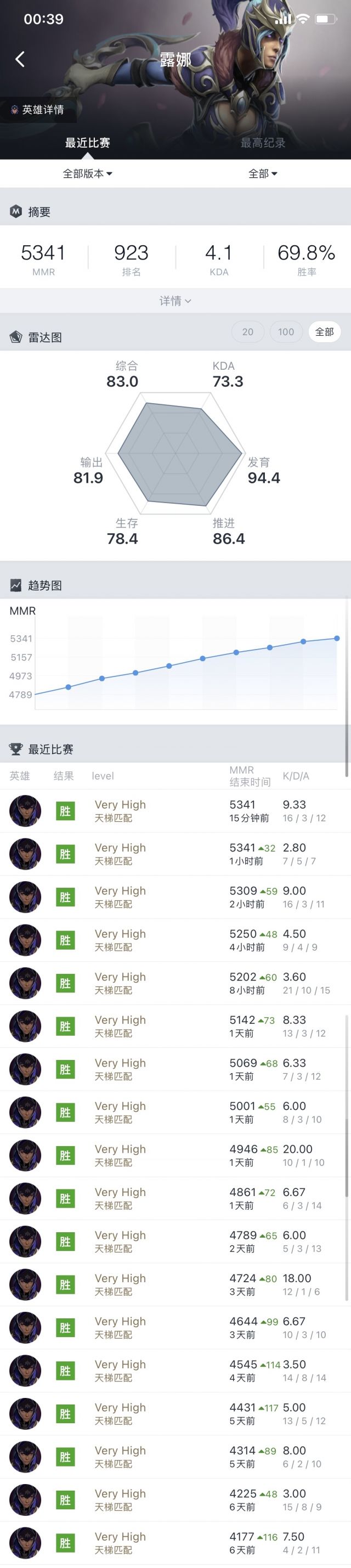 (7.29d)排名局Luna 18连胜，来说说这个英雄(装备贴已着手更新) NGA玩家社区