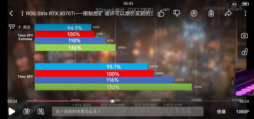[硬件产品讨论] 3070TI几个型号PCB... 178