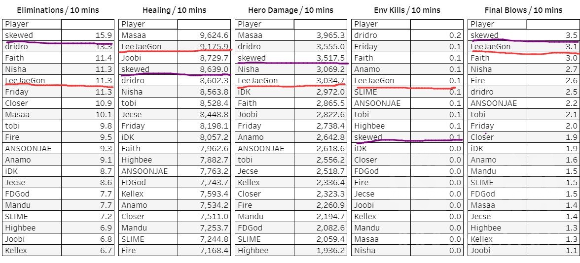 [建议感想]skewed小锤的神！！！！ NGA玩家社区