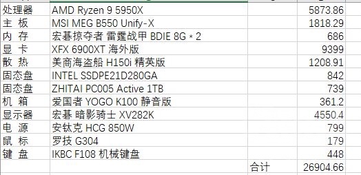 [装机配置讨论] 2.5W 配一台电脑 + 显示器 NGA玩家社区