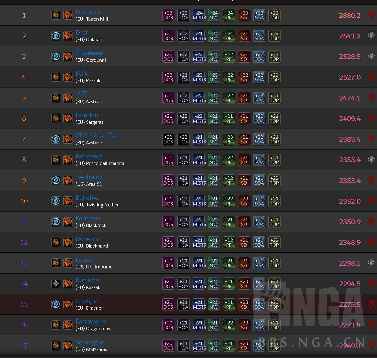 [增强PVE] 9.1风怒橙增强萨盟约魂契选择的简单探究 NGA玩家社区