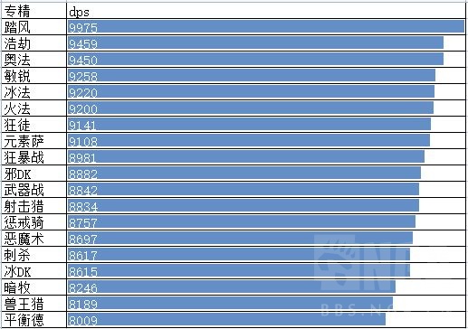Hero Damage网站 9.1 大米伤害模拟 NGA玩家社区