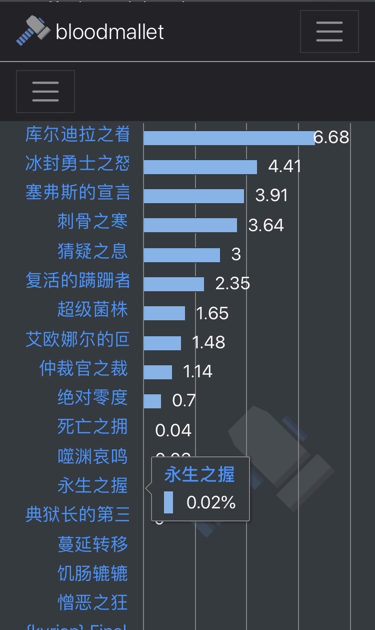 [讨论][冰霜DPS][PVE]bloodmallet更新后冰的橙装模拟收益几乎缩水一半？ NGA玩家社区
