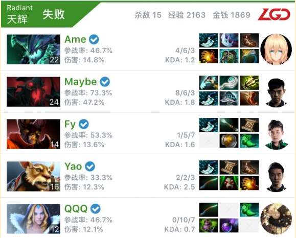 发现一个有意思的冷知识名字梗：CNDOTA五行缺金 NGA玩家社区