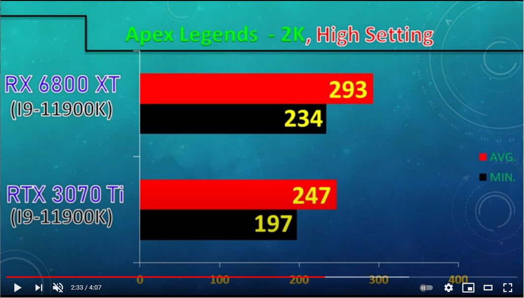 玩APEX，3070ti和6800XT哪个好？ NGA玩家社区