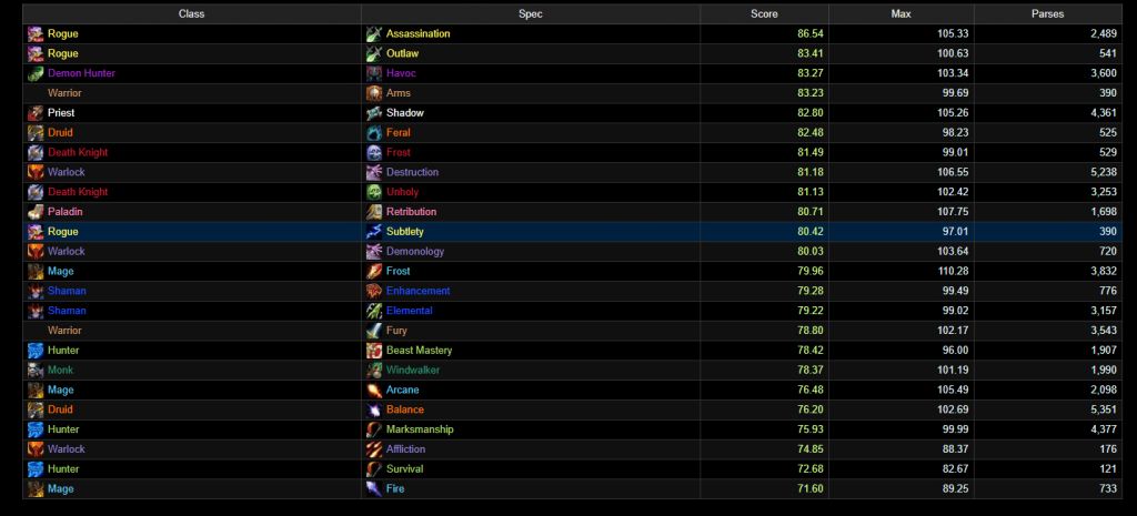 第一天的wcl出了 NGA玩家社区