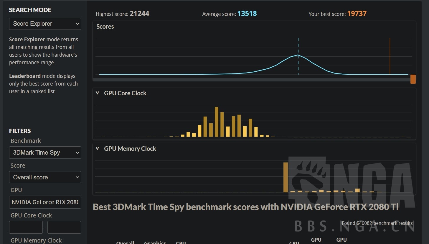 3070ti比2080ti 性能要强吗？ NGA玩家社区