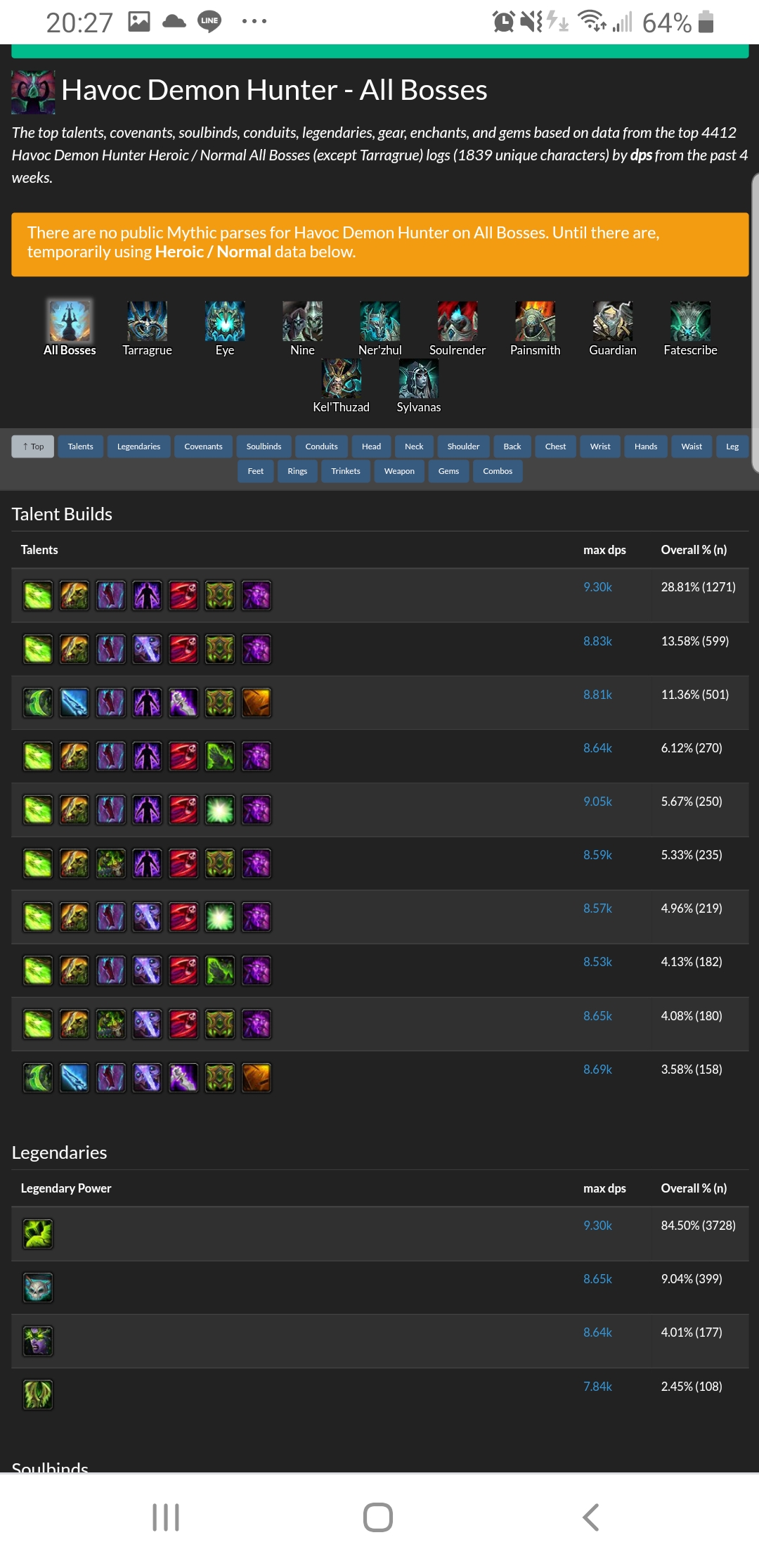 M+ & 團本DH DPS首週優勢天賦橙裝 NGA玩家社区