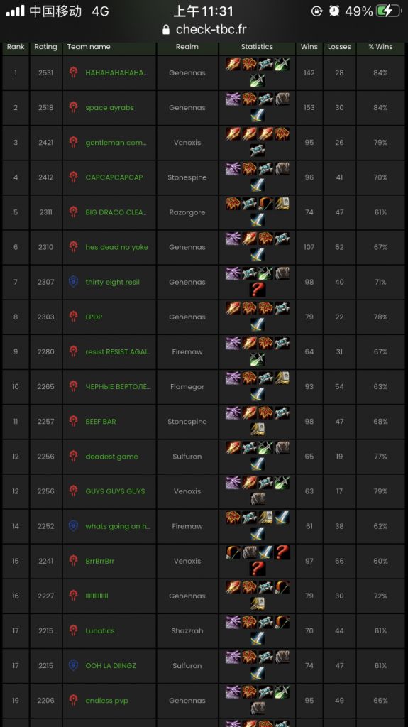 [PVP相关] [TBC相关] TBC九大职业竞技场地位排名 NGA玩家社区