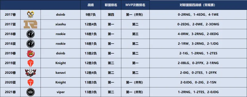 [赛事实况]FoFo感觉要常规赛MVP了 NGA玩家社区