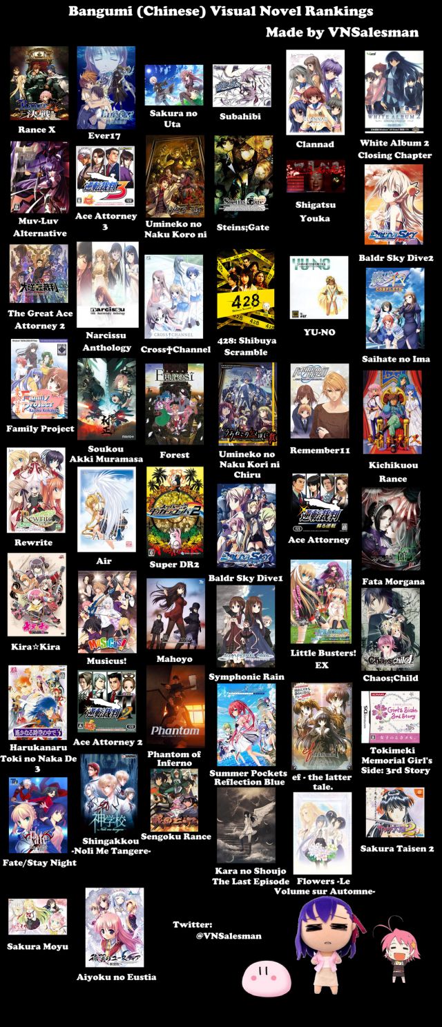 国外汇总的中日欧美三大galgame评分平台的前50 NGA玩家社区