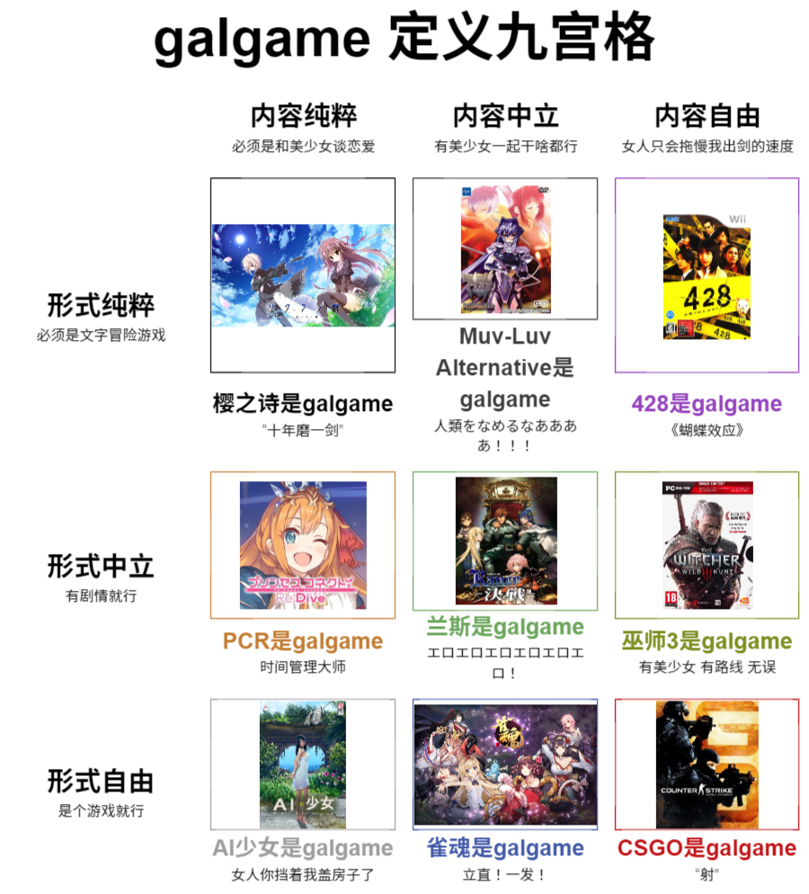 国外汇总的中日欧美三大galgame评分平台的前50 NGA玩家社区