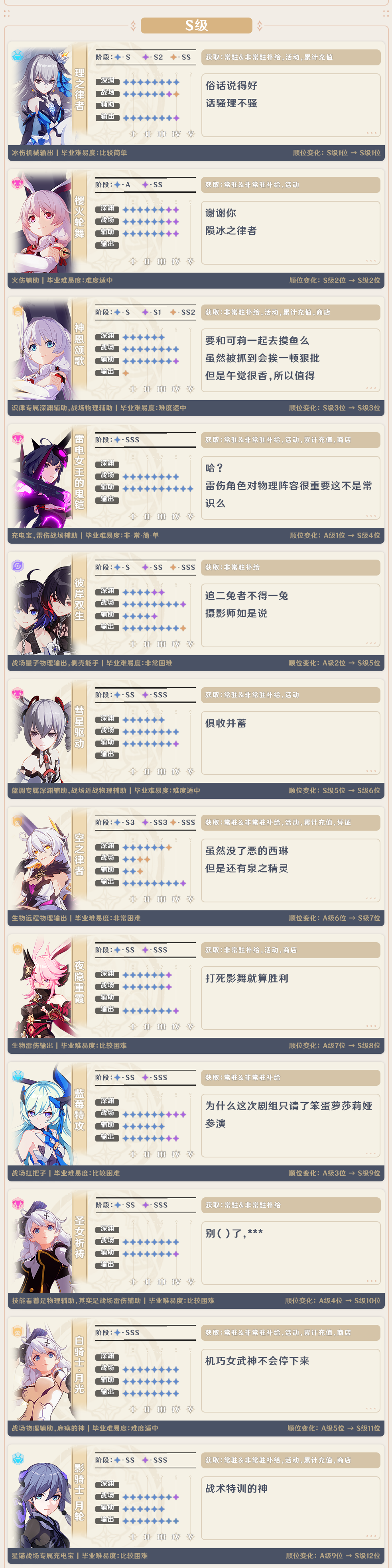 [YYGQ动物园] 女武神节奏榜 Ver4.9 NGA玩家社区