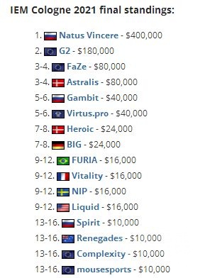 [赛事] IEM科隆 NaVi夺冠 NGA玩家社区
