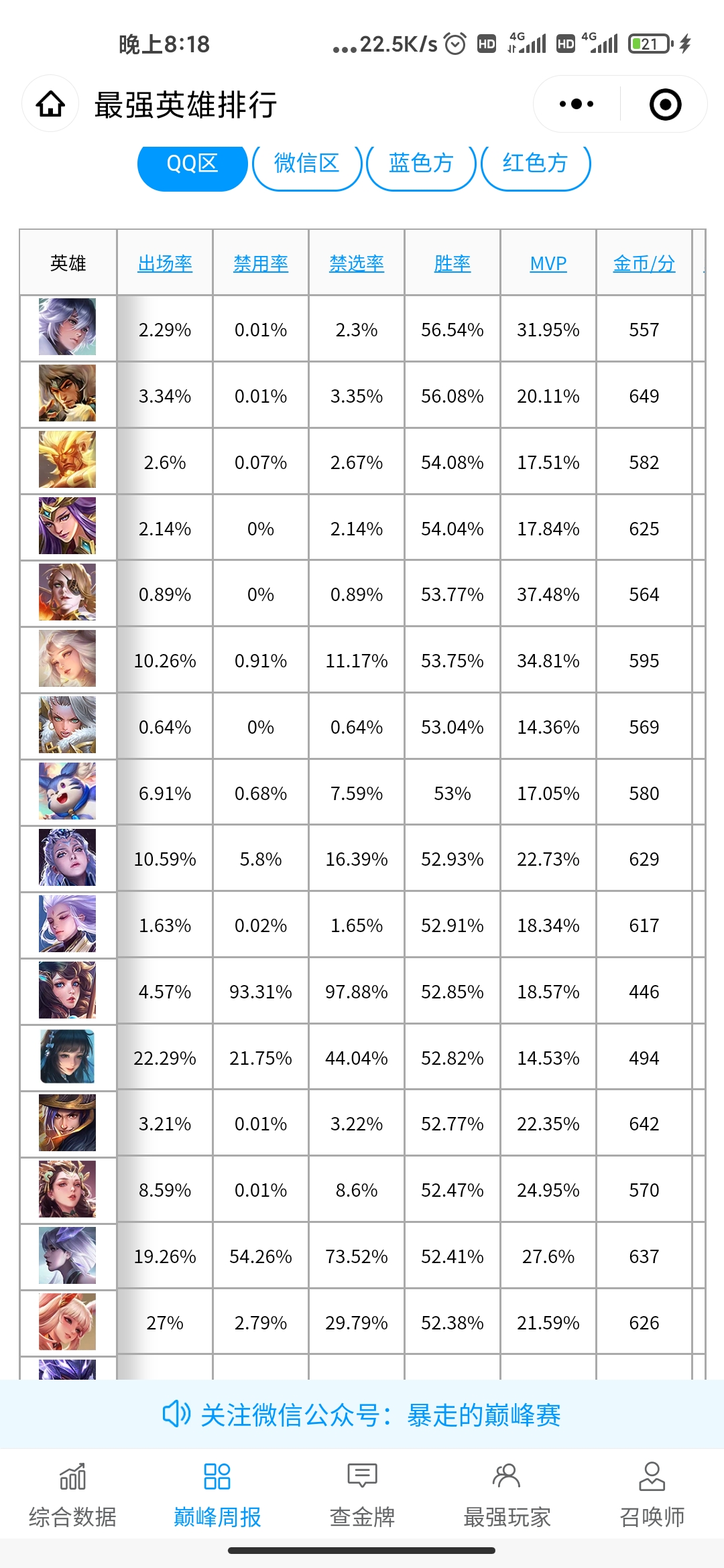 这个版本西施还不是t0？ NGA玩家社区
