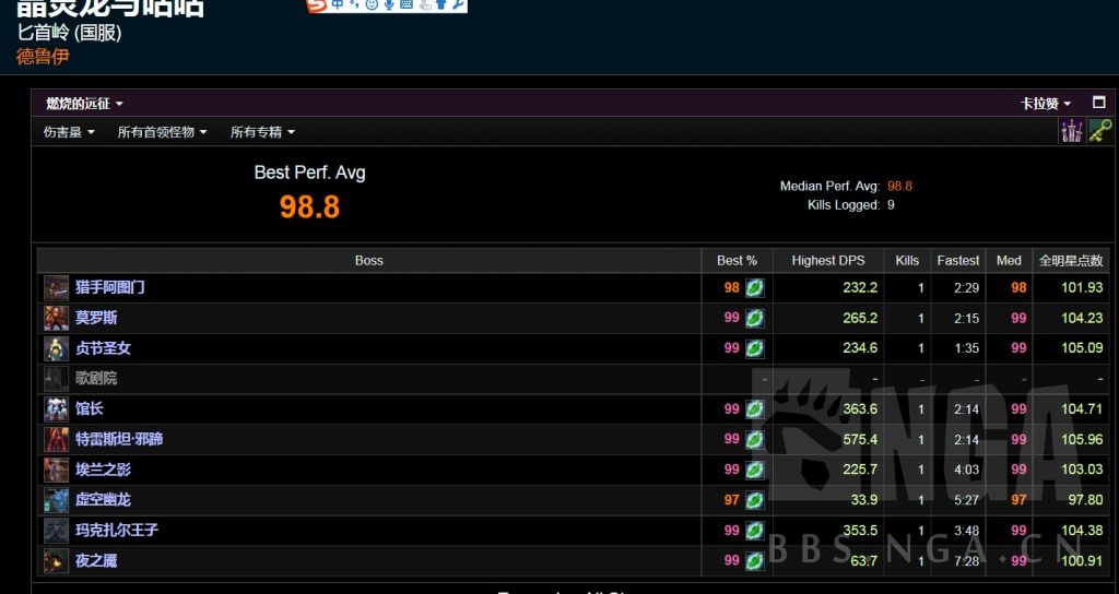 [感谢莉茵丝丶岚 ]的平衡奶 玩法。玩的很开心。今天去野团打了个klz 。 NGA玩家社区