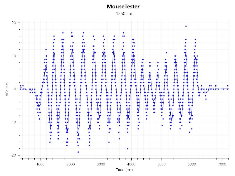 鼠标mouse tester怎么测啊，是点log start然后疯狂动鼠标，然后点stop再点plot看结果对吧 NGA玩家社区