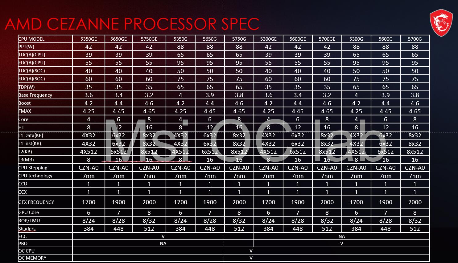 新APU零售版已正式上架京东 NGA玩家社区