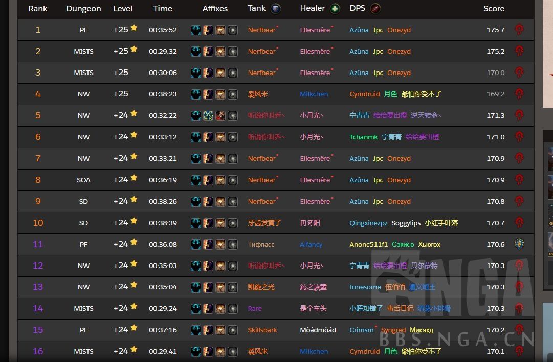 熊T和DHT的选择？ NGA玩家社区