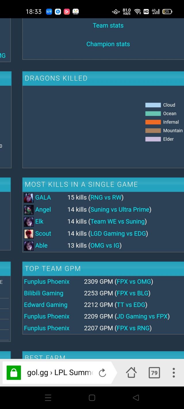 [赛后讨论]IG，这让samd大刷了一波KDA，估计击杀榜samd有排名了 NGA玩家社区