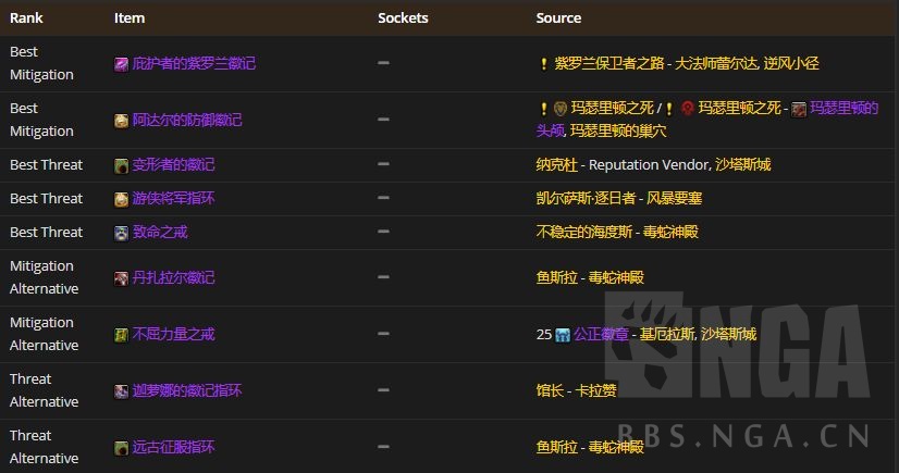 [搬运]P2阶段熊坦在T5本里配装BIS参考 NGA玩家社区