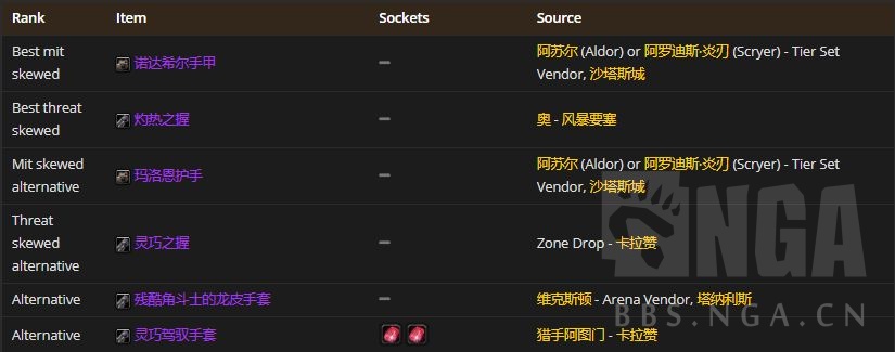 [搬运]P2阶段熊坦在T5本里配装BIS参考 NGA玩家社区
