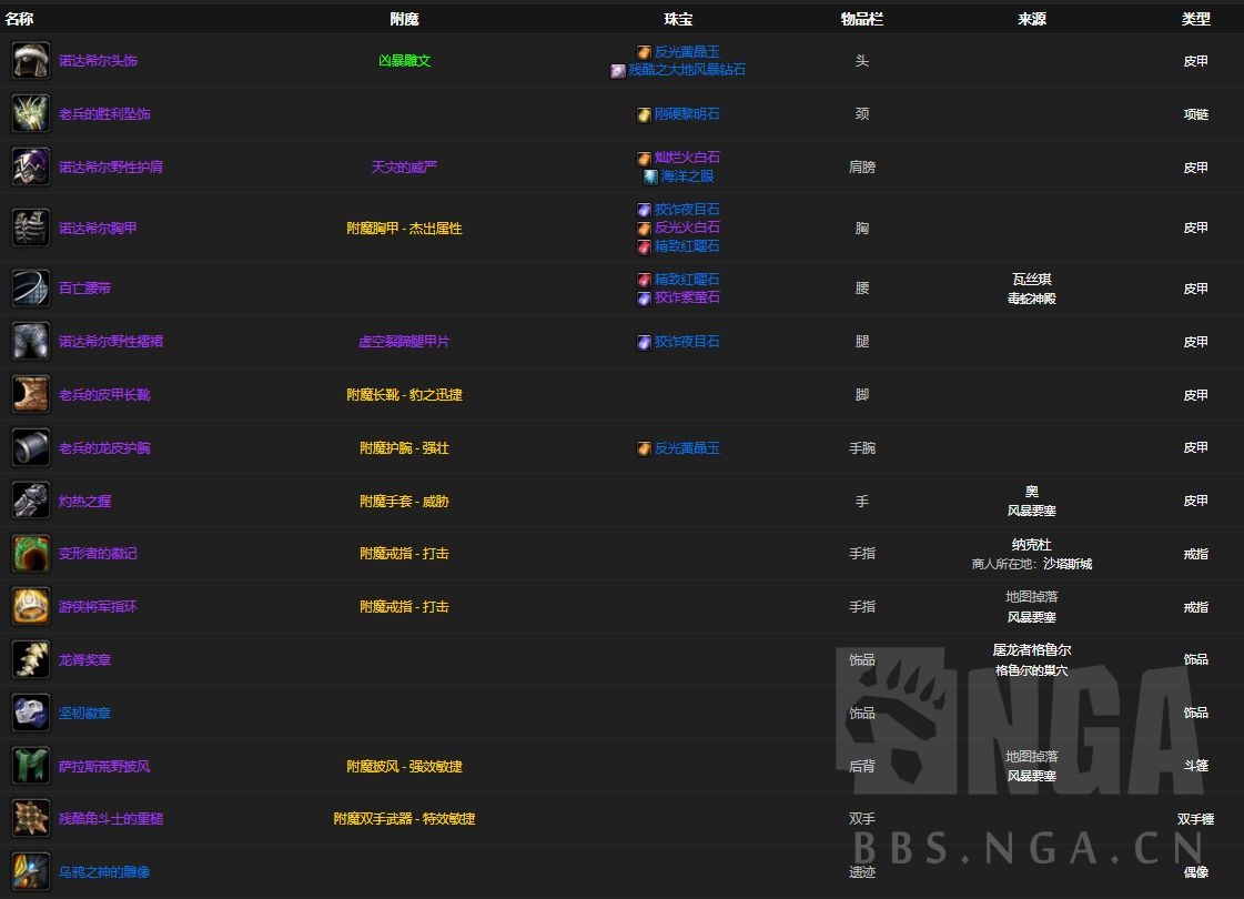[搬运]P2阶段熊坦在T5本里配装BIS参考 NGA玩家社区