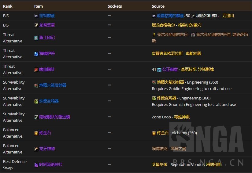 [搬运]P2阶段熊坦在T5本里配装BIS参考 NGA玩家社区