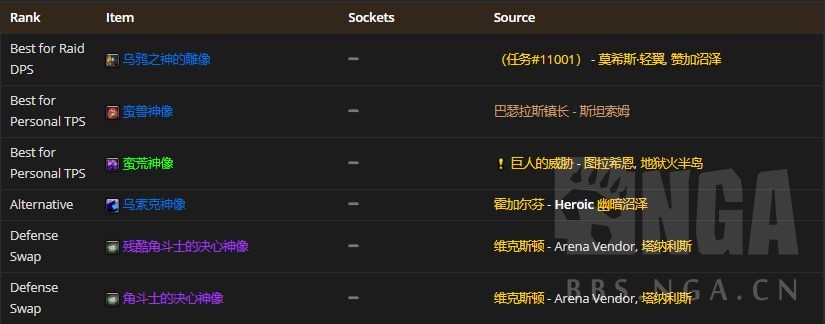 [搬运]P2阶段熊坦在T5本里配装BIS参考 NGA玩家社区
